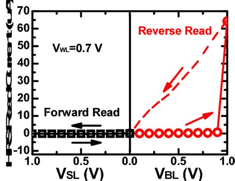 Figure 1 From Three Dimensional 4f2 Reram Cell With Cmos Logic Compatible Process Semantic Scholar