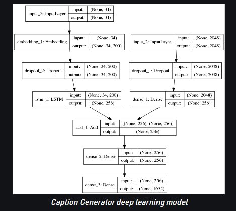 Github Tharaniarun Image Caption Generator