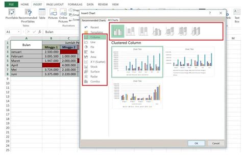 Dibimbing Id Simak Cara Mudah Membuat Grafik Dan Tabel Di Excel Berikut Ini