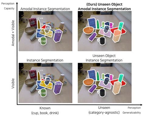 Gist Researchers Teach Robots To Identify Partially Hidden Objects