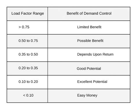 What Is Load Factor Of Motor At Susan Pietsch Blog