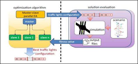 Optimisation Model 48 Download Scientific Diagram