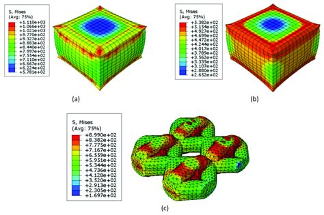 Deformation Contour Plots Of Fea For Compression Samples A Bulk 316l