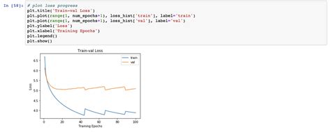 Loss And Accuracy Values Stagnating After A Few Epochs Nlp Pytorch