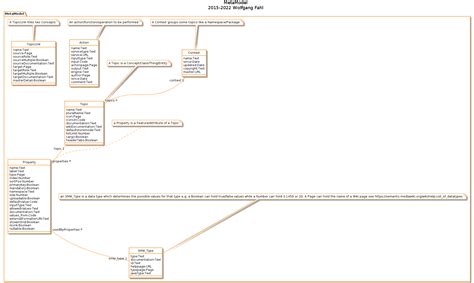 PyMetaModel BITPlan Wiki