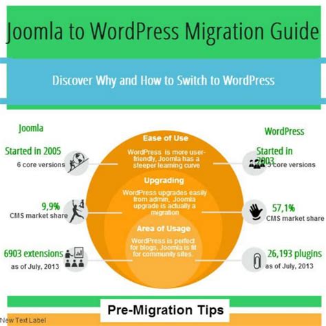 migrating joomla to wordpress how to pdf