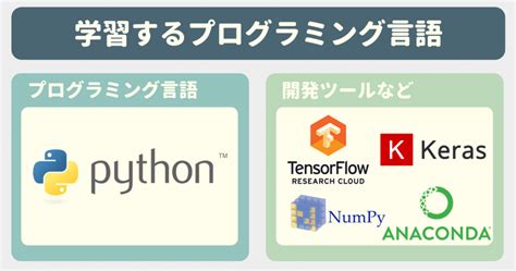 画像判定AI自作にチャレンジTensorFlowKerasPythonで機械学習アプリケーション開発を行い画像判定AIを自作してみよう