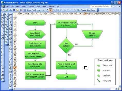 Flowchart Flowgorithm Flowchart Programming Language Flowcharts Are Used In Analyzing