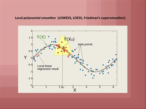 ppt nonparametric density estimation or smoothing the data powerpoint