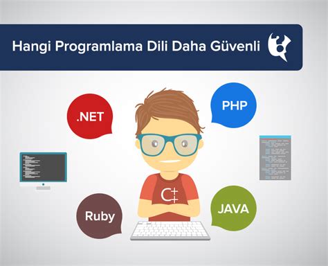 Hangi Programlama Dili Daha Güvenli Ihs Blog