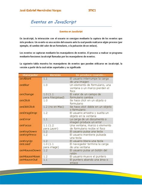 Introducción A Los Eventos En Javascript Tipos De Eventos Manejadores
