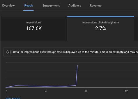 Chris Do On Linkedin Chatgpt Youtubemarketing Aiartwork