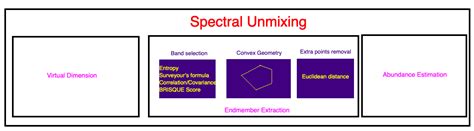 Hyperspectral Endmember Extraction Using Convex Geometry Open Remote