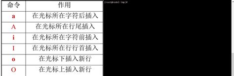 Linux系列教程十Linux文本编辑器vim YSOcean 博客园