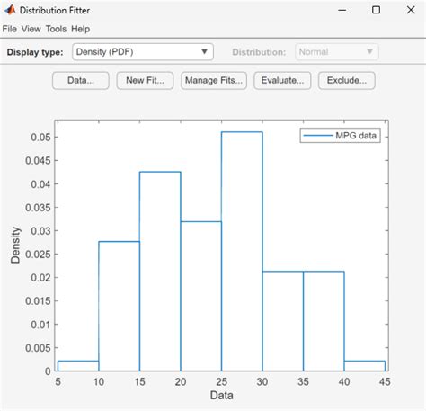 Fit A Distribution Using The Distribution Fitter App Matlab And Simulink