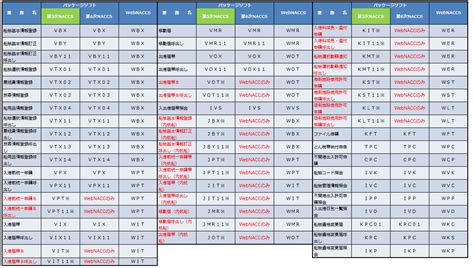 入出港関連業務 Webnaccs パッケージソフト Naccs掲示板