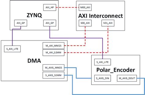 [zynq]开发之matalb与fpga联合仿真平台设计 matlab与fpga csdn博客