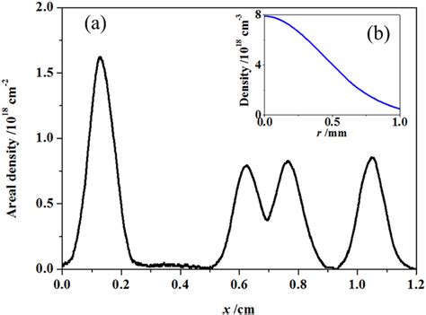 A Areal Density Distribution Calculated From The Laser Download