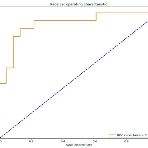 loss function graph of the lstm modeling process loss function graph