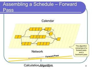 Components Of A Scheduling System Rev 2015 Slide Show PPT