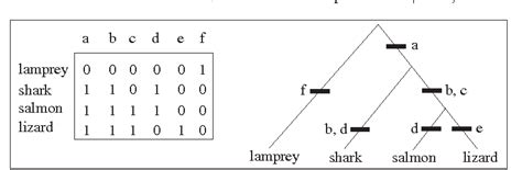 Figure 1 From A Grasp Vnd Heuristic For The Phylogeny Problem Using A New Neighborhood Structure