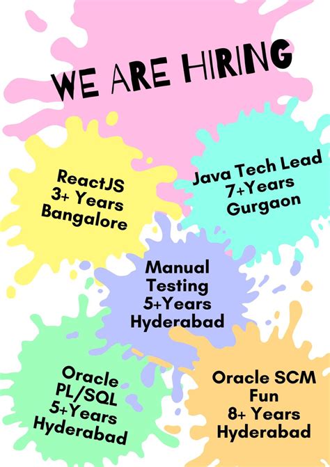 Uday Muthyala On Linkedin Oracle Scm Qa Plsql Hiring Fulltime Mnc Hyderabad Bangalore…