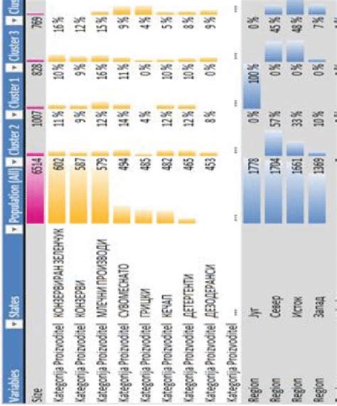 Clusters Created With Microsoft Cluster Technique Download Scientific Diagram