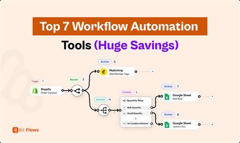Top 7 Workflow Automation Tools In 2025 Huge Savings Bit Flows