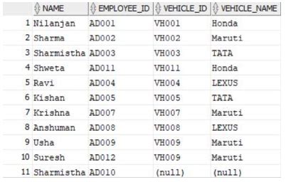 Left Join In Oracle How Left Join In Oracle Works With Examples