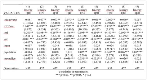 stata学习：如何输出固定效应分位数回归结果？xtqreg xtrifreg 知乎