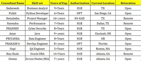 Sowjanya Vikkruthi On Linkedin Hotlist Qalead Qaautomationengineer Qatester Uiuxdesign