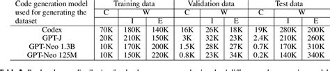 Table From Fault Aware Neural Code Rankers Semantic Scholar