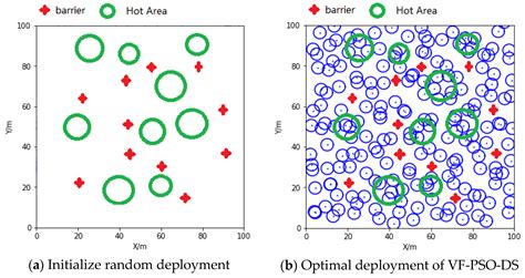 Entropy Free Full Text Node Deployment Optimization For Wireless