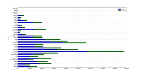 Data Analysis Daoyuan Li