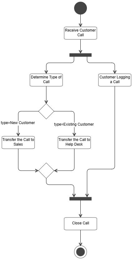Simply Create Uml Exercise Diagrams With React Diagram Library The