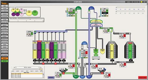 fine grained precision inductive automation