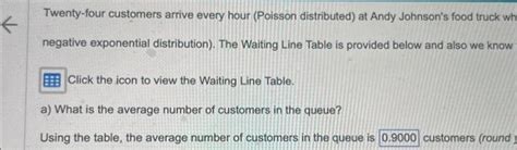 Solved For Mm1 Queuing Model The Relationship For The