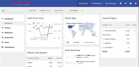 Self Hosted Alternatives To Proprietary Services You Can Run On