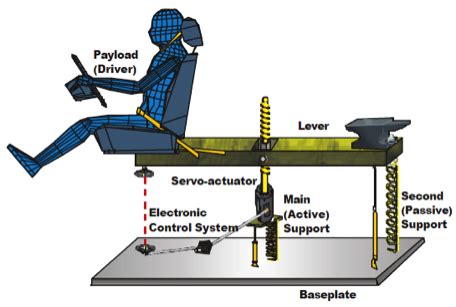 Solved Consider The Control System Of The Following Image Chegg