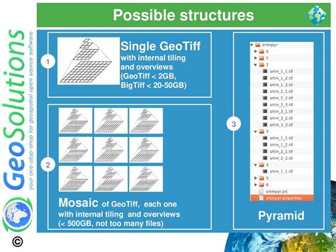 Best Practices For Optimizing Performance With Geoserver Speaker Deck