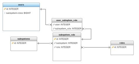 Java Hibernate Many To Many With Additional Id Column Stack Overflow