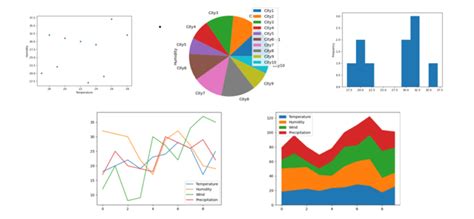 Matplotlib Introduction Studyopedia