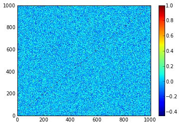 Plotting Correlation Matrix Using Python Stack Overflow