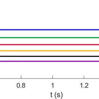Output Converter Current Difference With Precise Parametrization Of Download Scientific Diagram