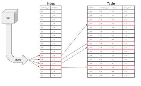Indexing Mysql Querys Questions And Answers Metin2 Dev