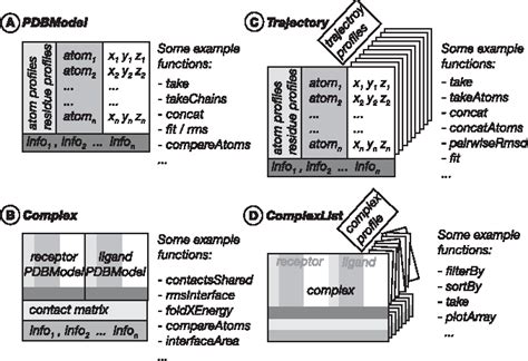Figure From Biskit A Software Platform For Structural Bioinformatics Semantic Scholar