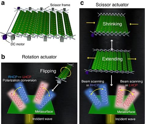 scientists develop revolutionary metasurface for precise wireless