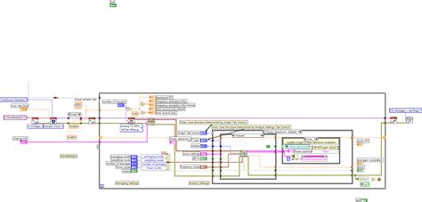 Labview实时信号采集与频谱分析labview频谱分析 Csdn博客