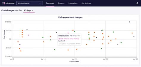 The Broken Relationship Between Engineering And Cloud Bill Owners Infracost