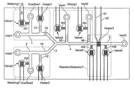 Methods And Systems For Control Of Microfluidic Devices Eureka Patsnap